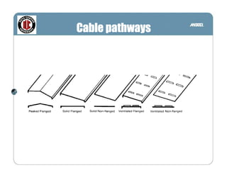 Introduction & design cable pathways | PDF
