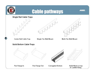 Introduction & design cable pathways | PDF