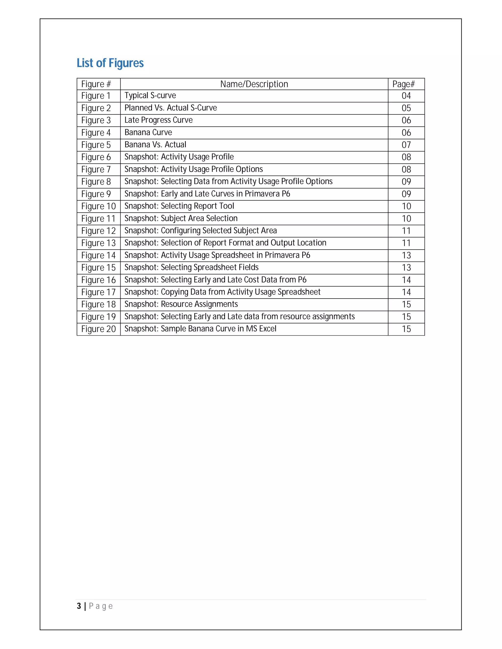 Introduction, development and analysis of banana curve in project ...