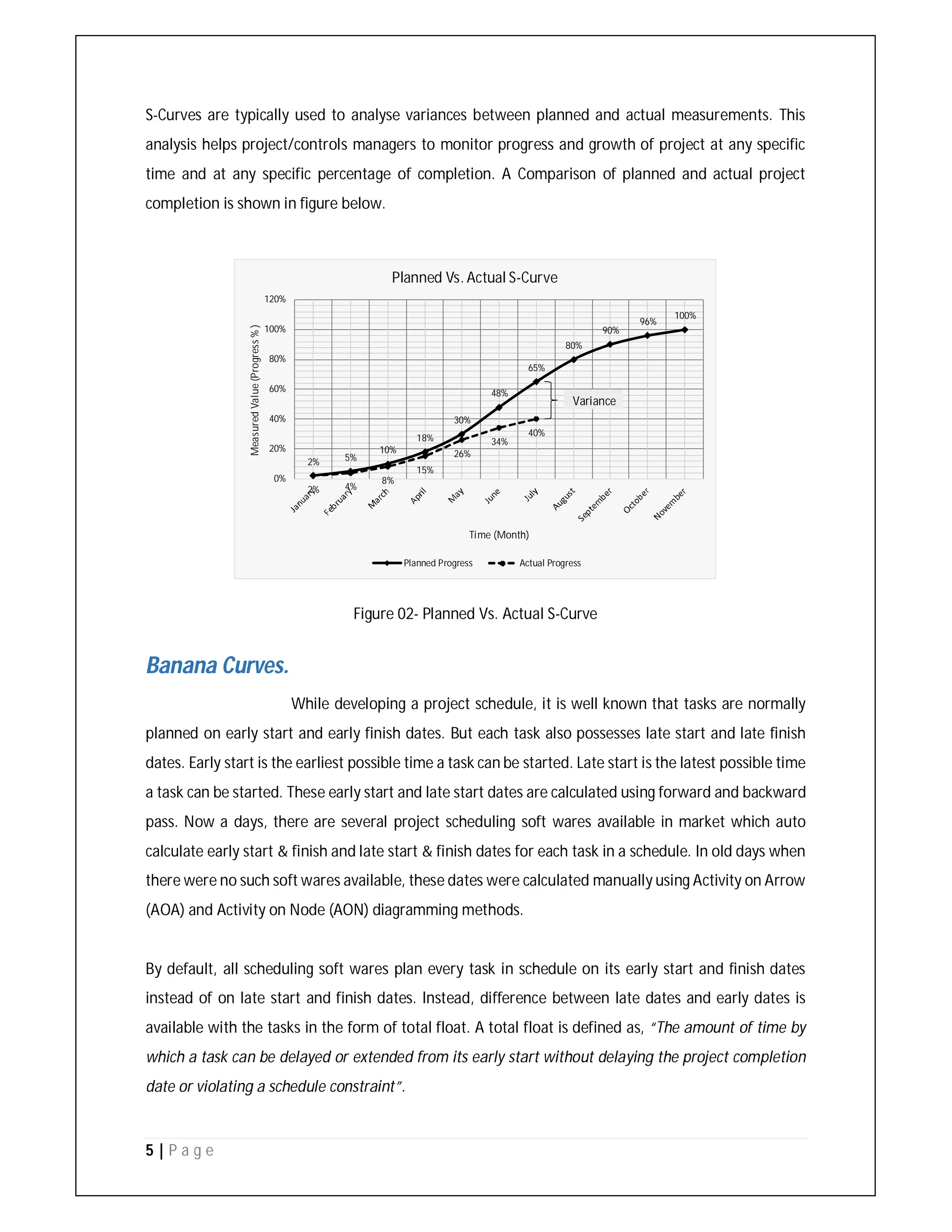Introduction, development and analysis of banana curve in project ...