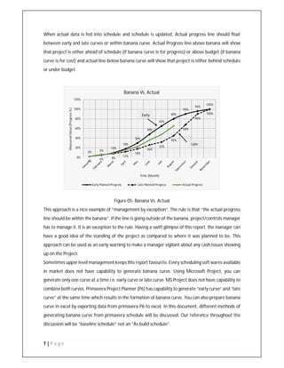 Introduction, development and analysis of banana curve in project ...