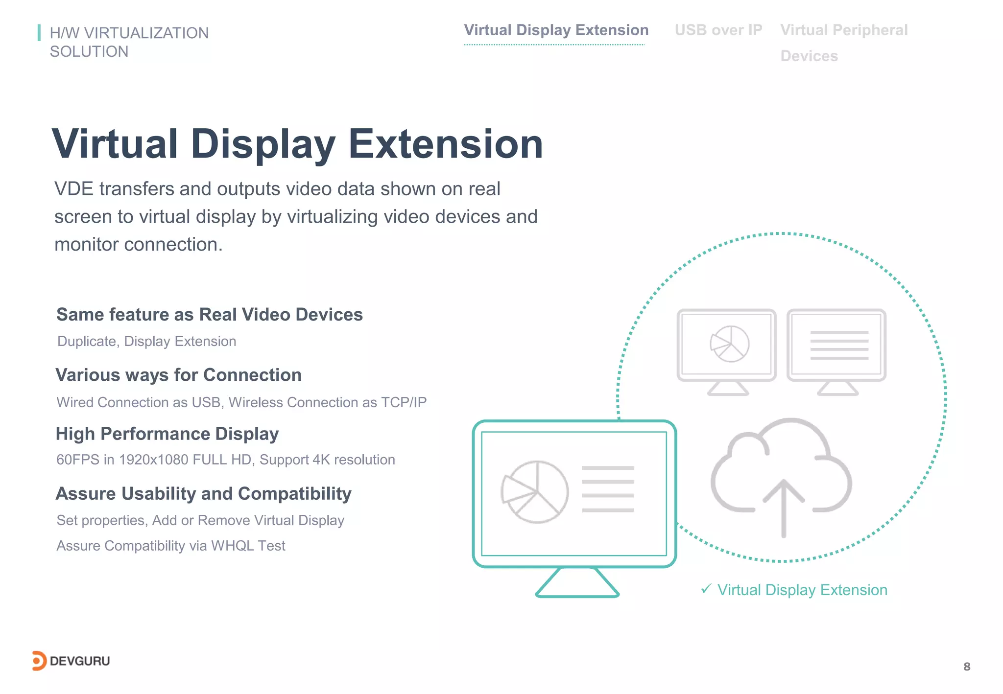 DEVGURU Introduction | PPT