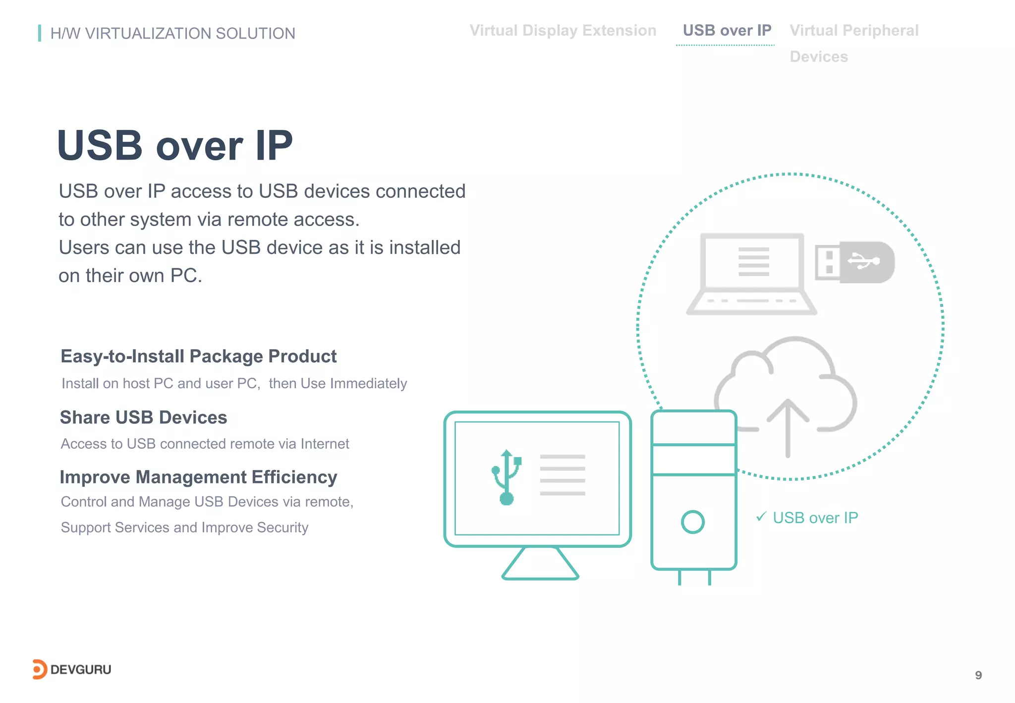 DEVGURU Introduction | PPT