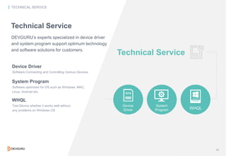 DEVGURU Introduction | PPT