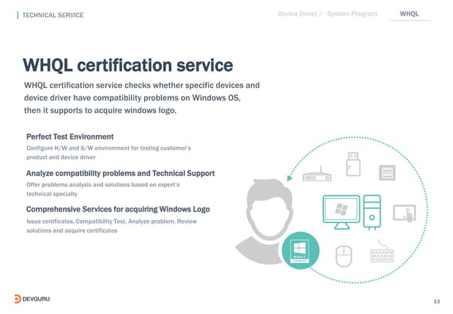 DEVGURU Introduction | PPT