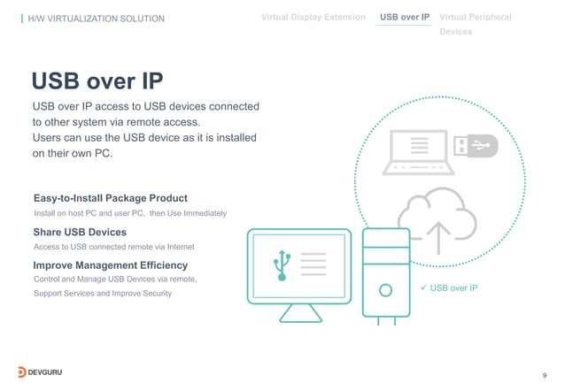 DEVGURU Introduction | PPT