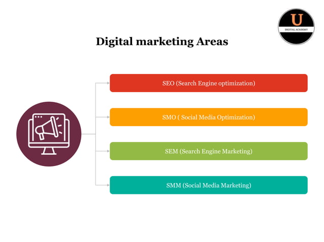 Introduction digital marketing.pptx