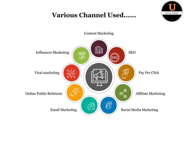 Introduction digital marketing.pptx