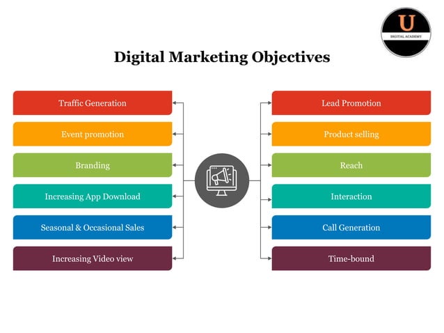 Introduction digital marketing.pptx