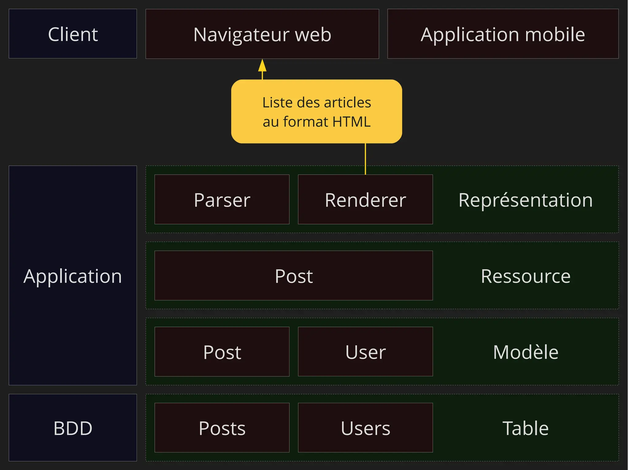 Introduction à Django REST Framework.pdf