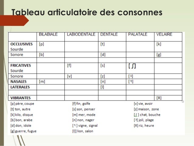 Introduction du cours de phonétique
