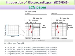 Fundamentals of ECG -Introduction | PPSX