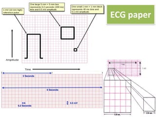 Fundamentals of ECG -Introduction | PPSX