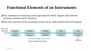 Introduction Electronic Measurement and Instrumentation | PPT