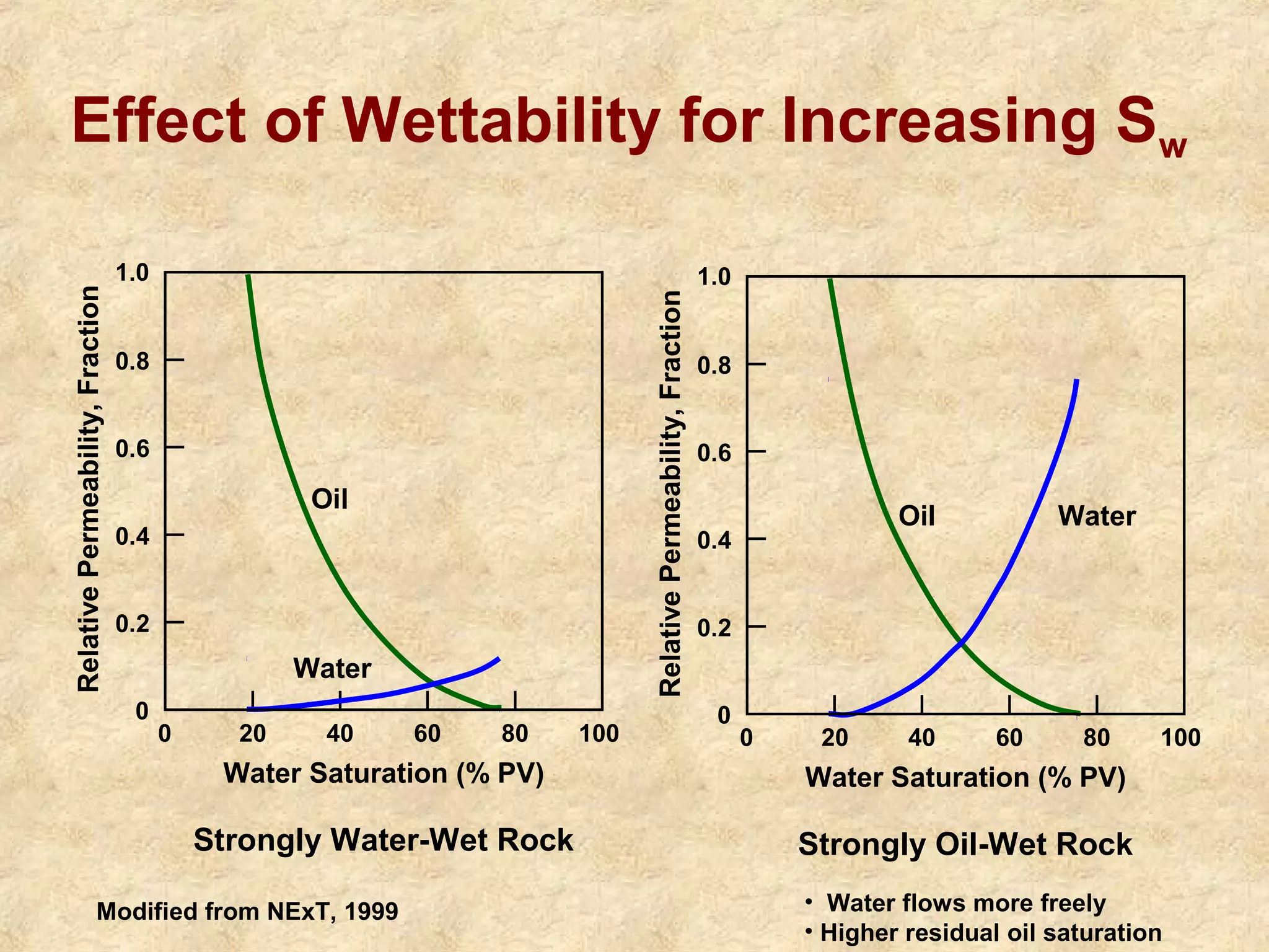 Introduction Effective Permeability & Relative Permeability | PPT