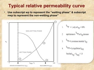 Introduction Effective Permeability & Relative Permeability | PPT