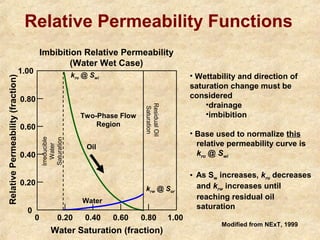 Introduction Effective Permeability & Relative Permeability | PPT