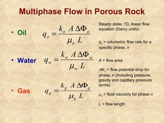 Introduction Effective Permeability & Relative Permeability | PPT