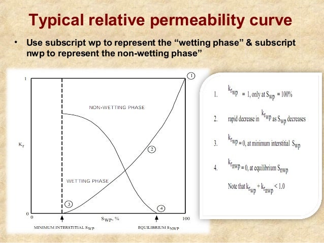 Introduction Effective Permeability And Relative Permeability