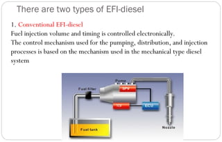The introduction of EFI technology in diesel engines has revolutionized ...
