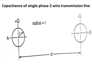 Introduction electrical field of a long straight conductor potential ...