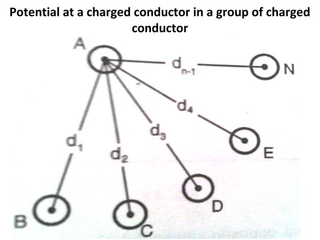 Introduction electrical field of a long straight conductor potential ...