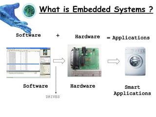 Introduction Embedded Systems all the very best | PPTX