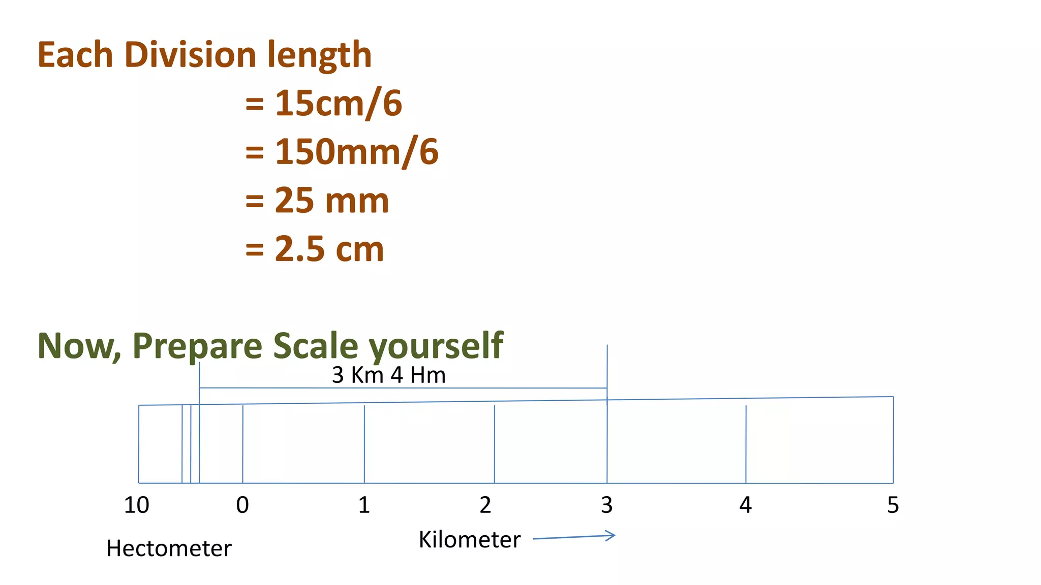 Dimensioning System Engineering Graphics | PPTX