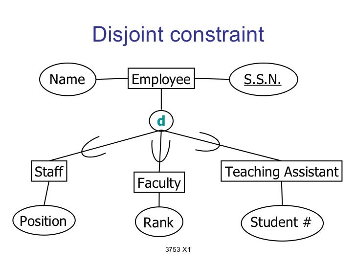 Introduction er & eer