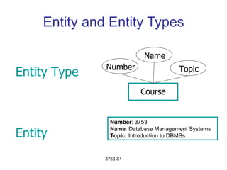 Introduction er & eer | PPT