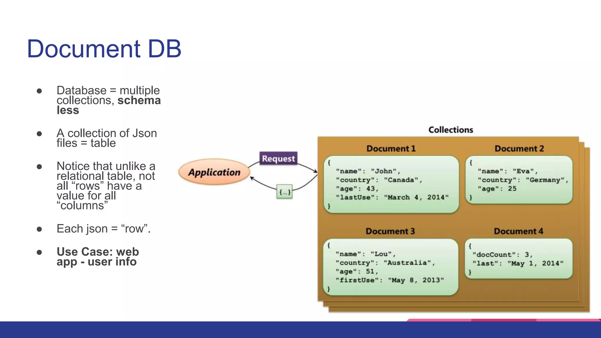 Introduction to ETL process | PPTX | Databases | Computer Software and Applications