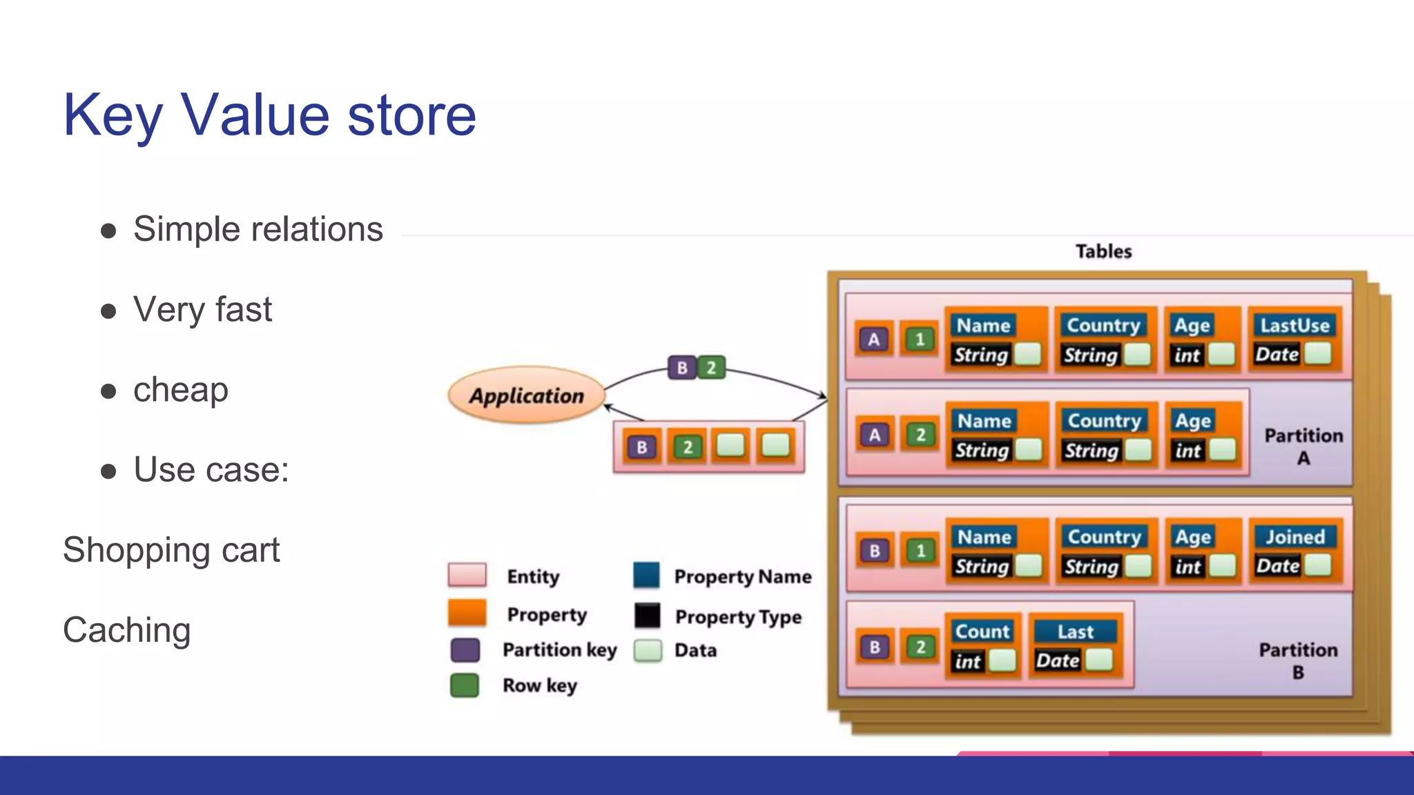 Introduction to ETL process | PPTX | Databases | Computer Software and Applications