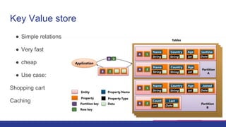 Introduction to ETL process | PPTX