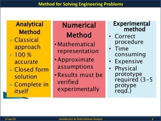 Introduction FEA.pptx | Physics | Science
