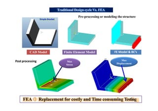 Introduction to Finite Element Analysis | PPTX