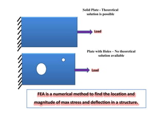 Introduction to Finite Element Analysis | PPT
