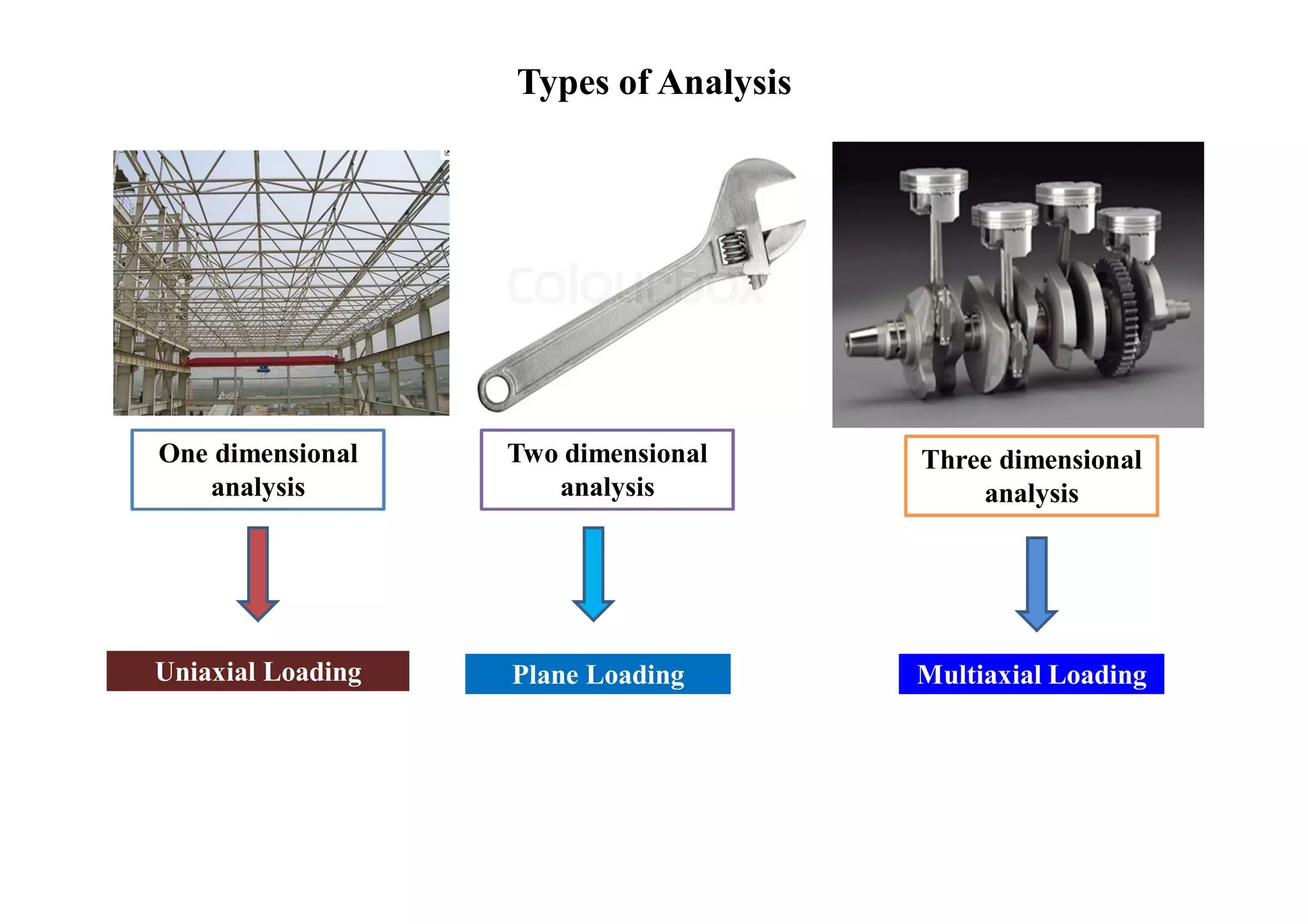 Introduction Finite Element Method By Avinoth Jebaraj Pdf