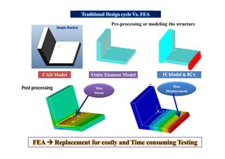 Introduction finite element method by A.Vinoth Jebaraj | PDF