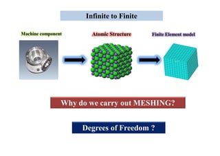 Introduction finite element method by A.Vinoth Jebaraj | PDF
