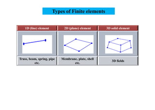 Introduction finite element method by A.Vinoth Jebaraj | PDF