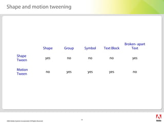 Introduction flash | PPT