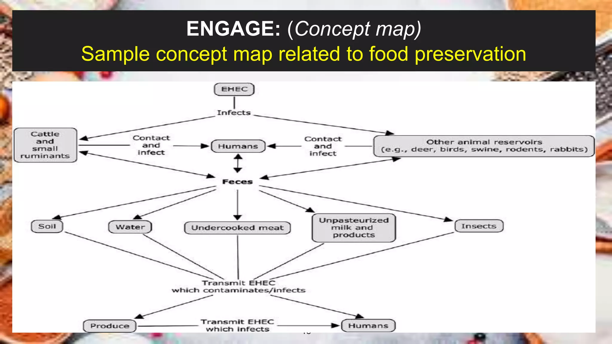 introduction food processing.pptx