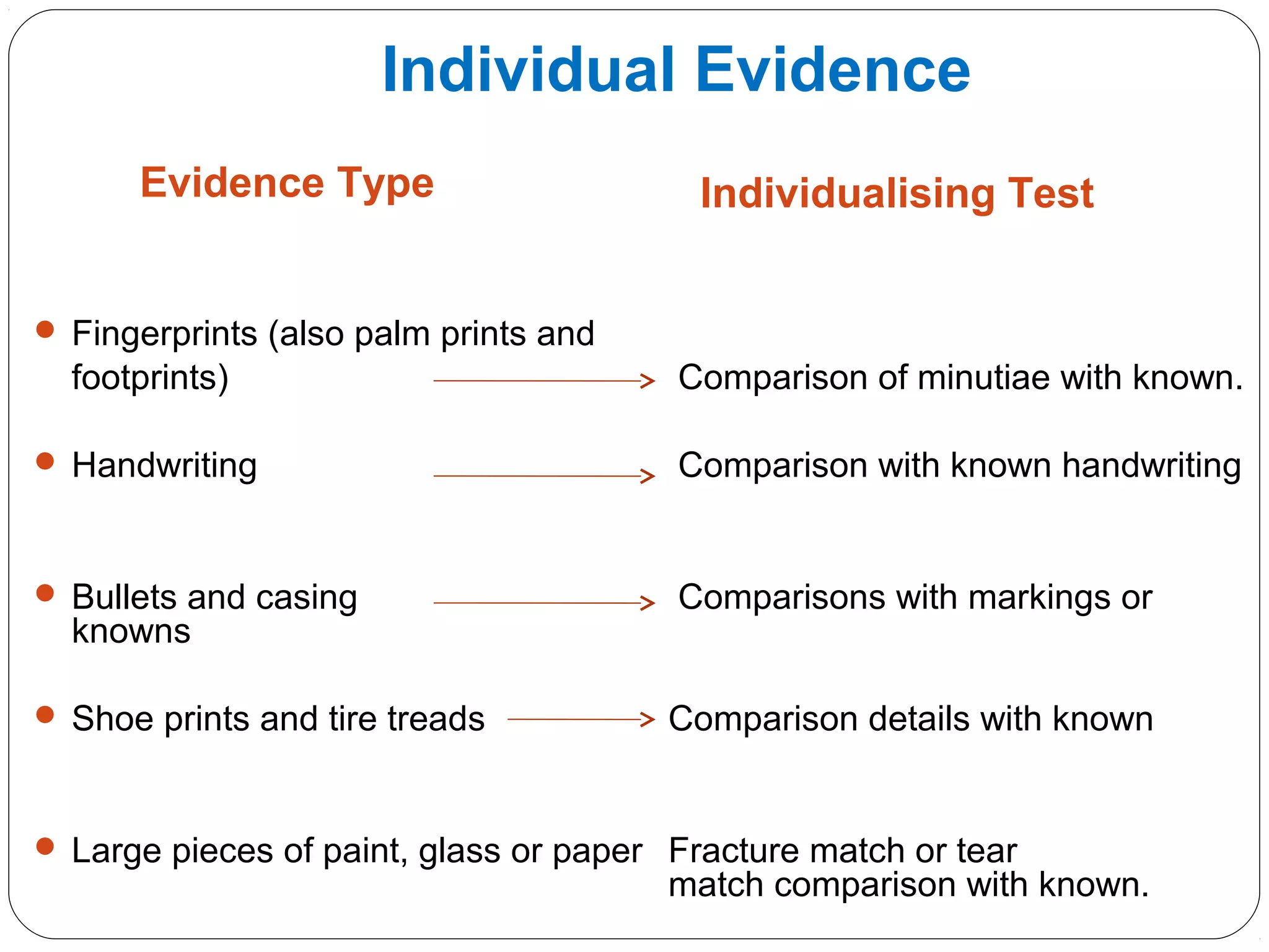 Introduction to Forensic Science | PPT