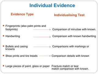 Introduction to Forensic Science | PPT