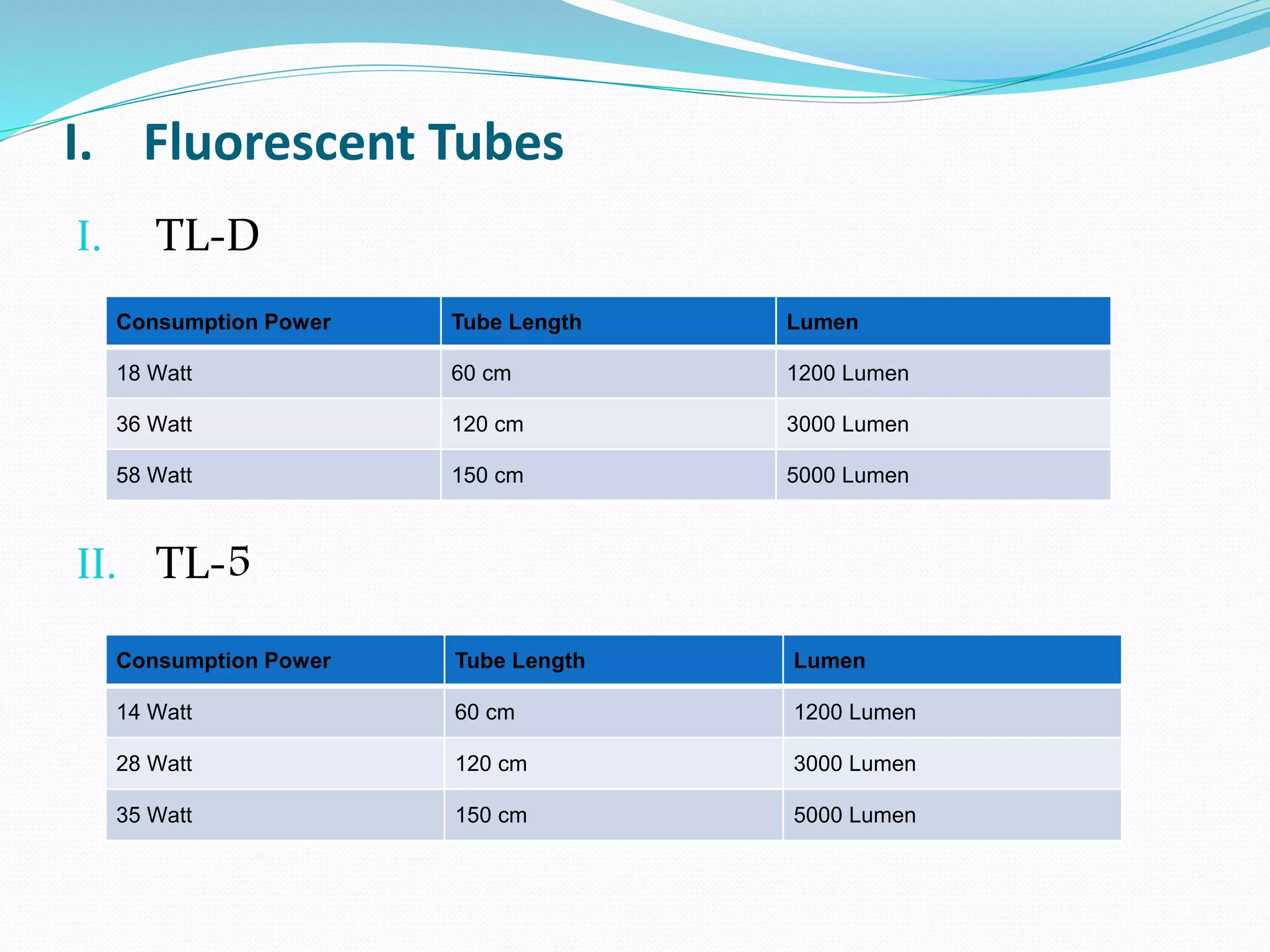 Introduction For Lighting Luminaries | PPTX