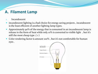 Introduction For Lighting Luminaries | PPTX
