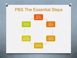 Introduction for positive behavioral support. | PPTX
