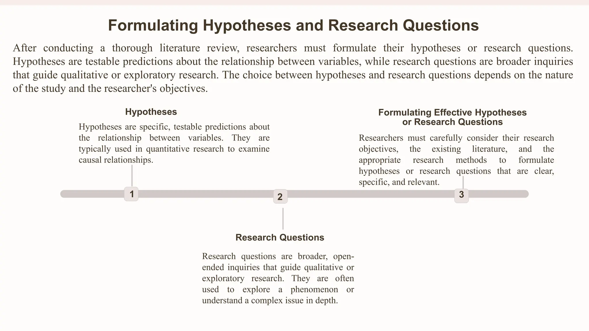 8th Sem Biostatistics And Research Methodology Pptx