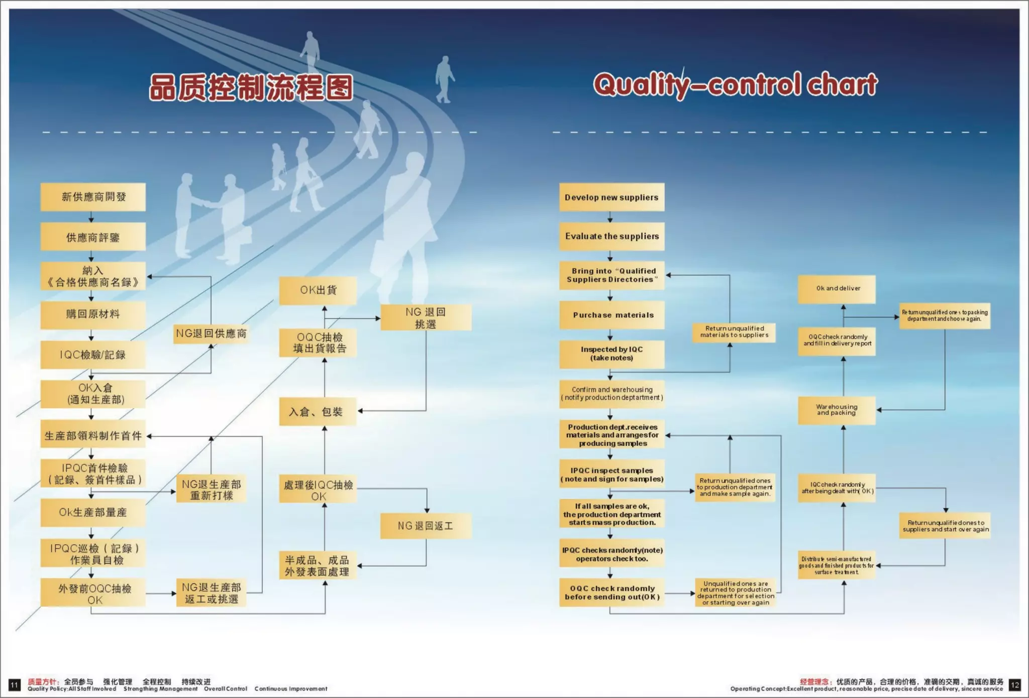 Shengjia Hardware Group Brochure | PDF