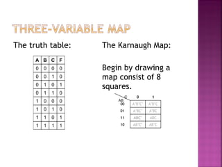 simplification of boolean algebra | PPT